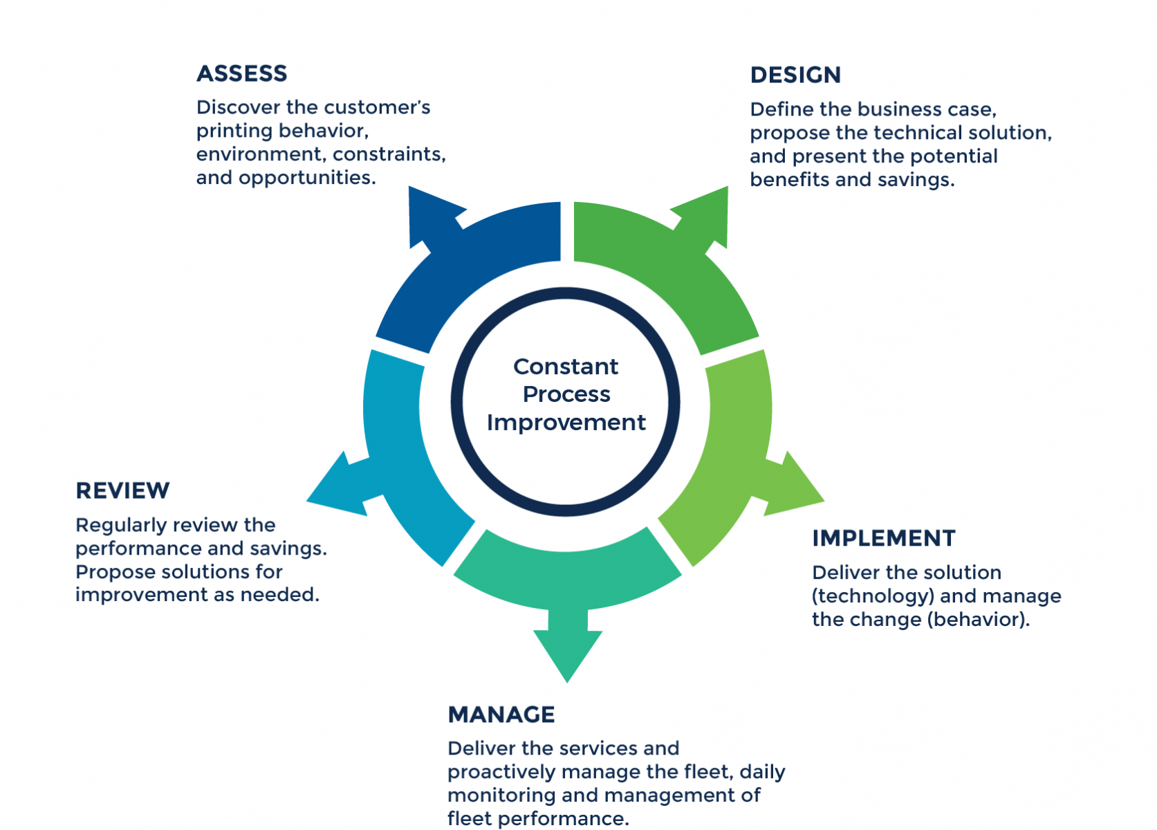 MANAGED PRINT SERVICES MANAGED PRINT SERVICES